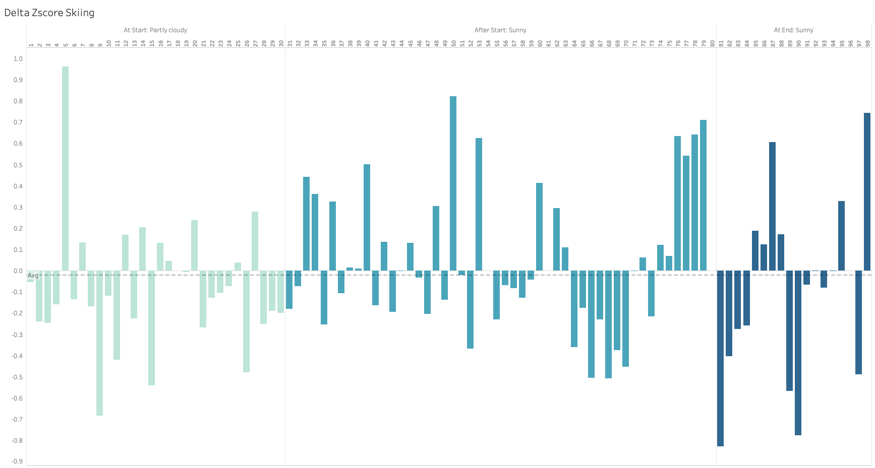 When to start? – Biathlon Analytics