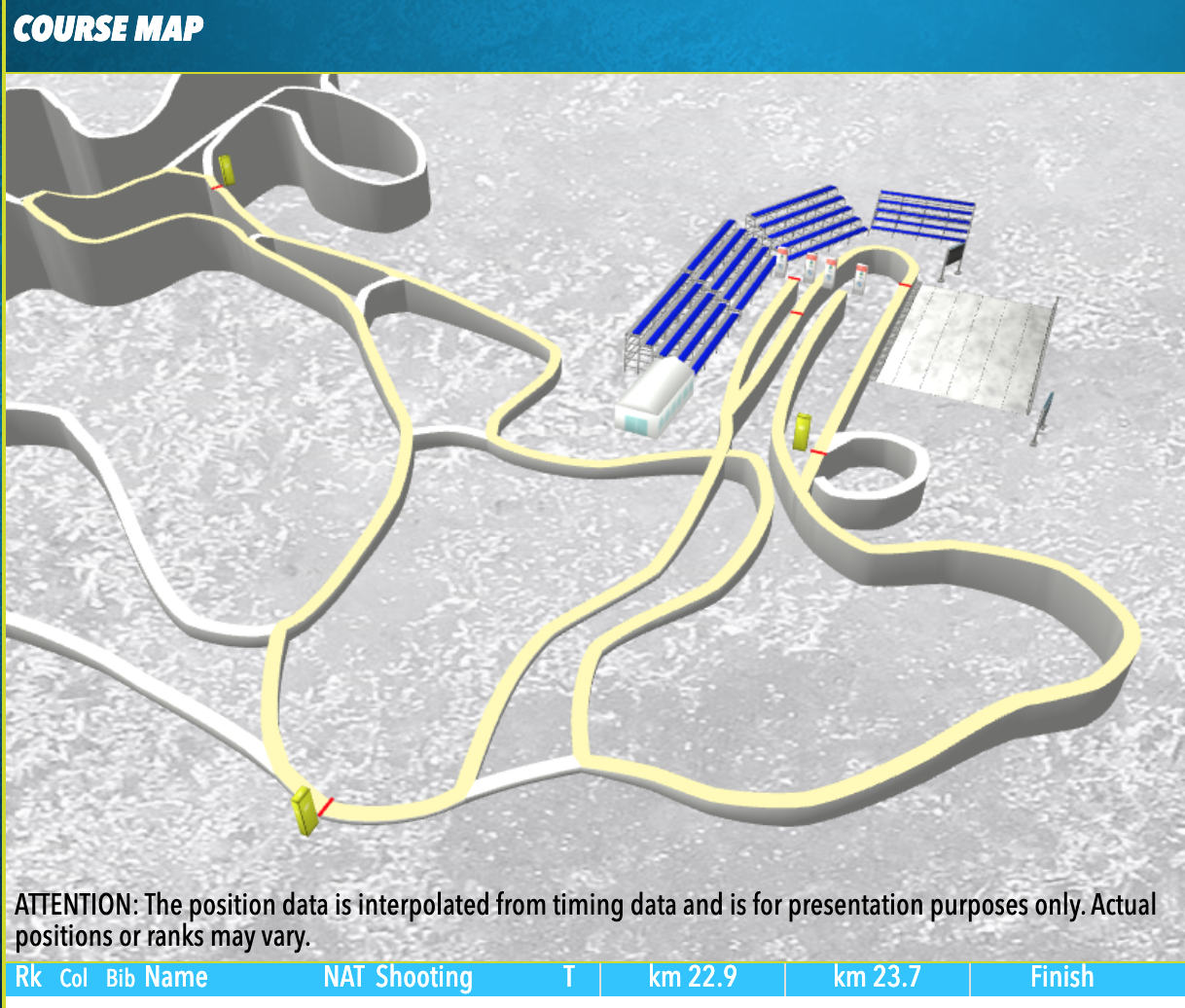How the tracks are made for SKOOT the biathlon game – Biathlon Analytics