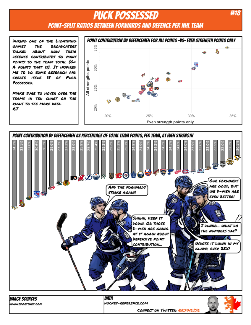 Puck Possessed Issues (Hockey) – Biathlon Analytics