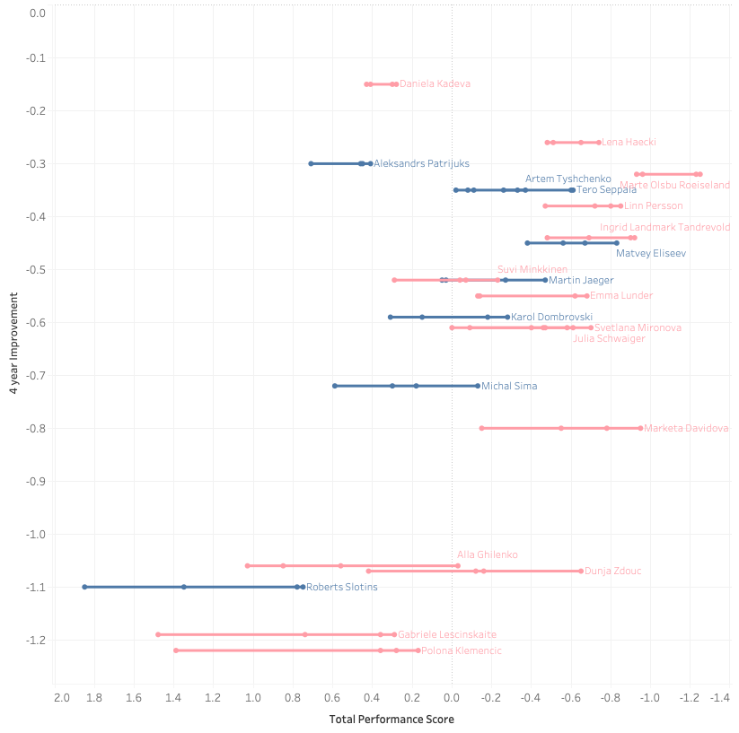 Athletes to look out for in the new season – Biathlon Analytics