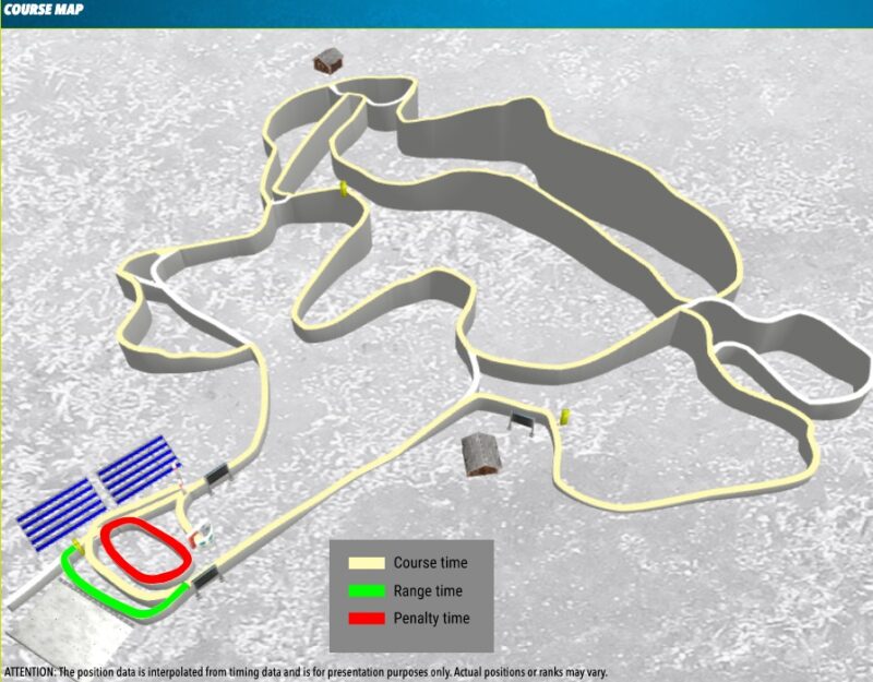 Cool ways to measure and display ski speed in biathlon – Biathlon Analytics