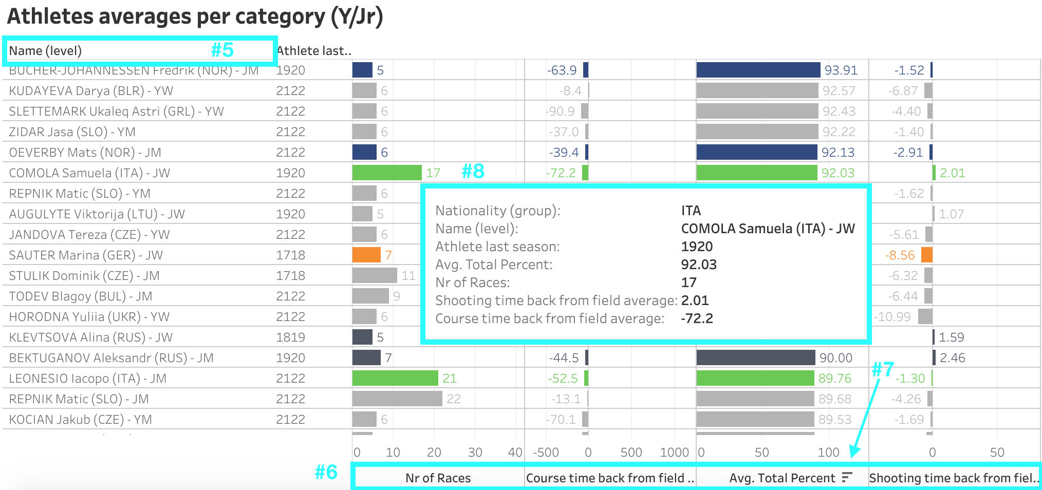 Getting the most out of Tableau dashboards – Biathlon Analytics