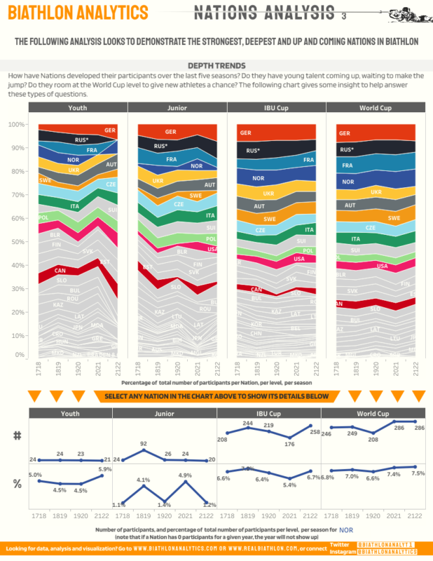 Analyzing the strength and depth of Biathlon Nations – Biathlon Analytics