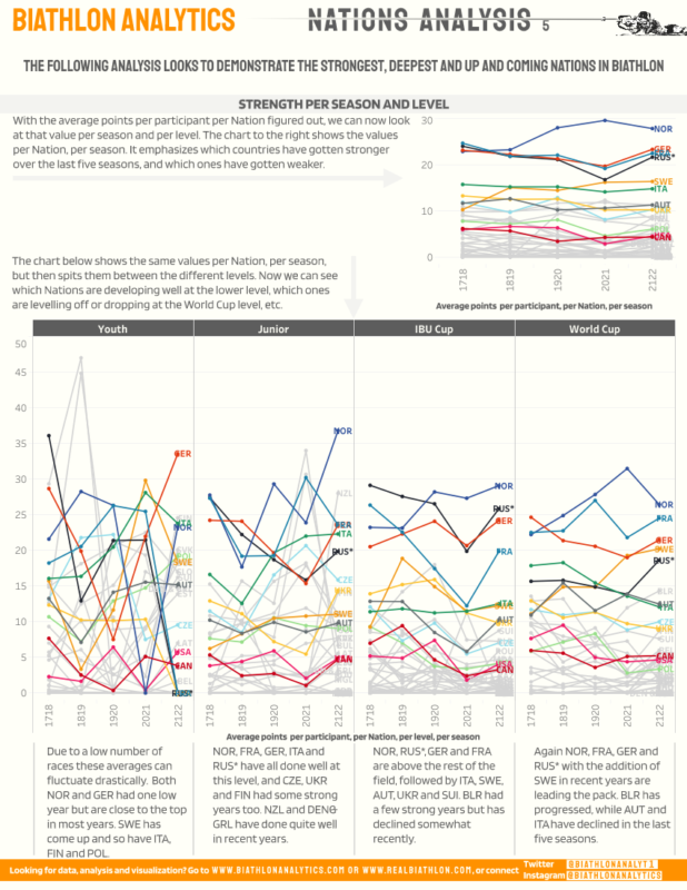 Analyzing the strength and depth of Biathlon Nations – Biathlon Analytics