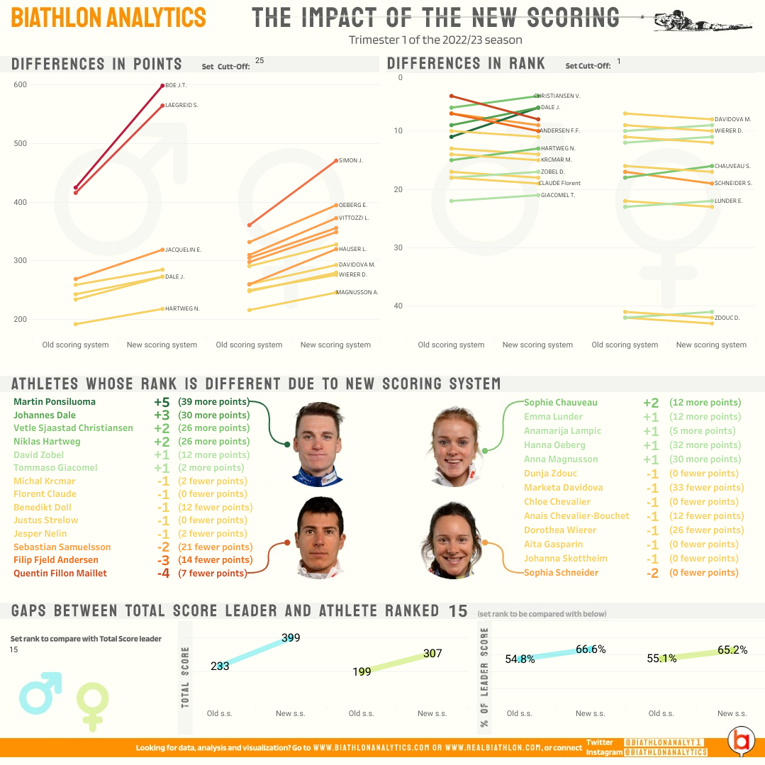 Publications – Biathlon Analytics
